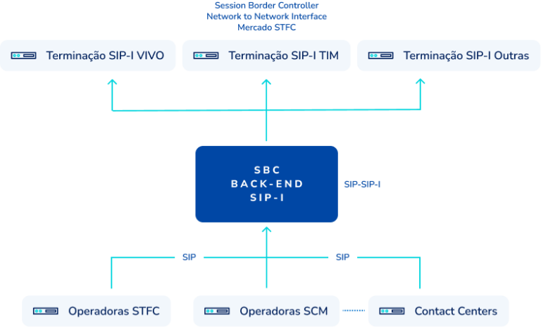 Session Border Controller | SBC | - Produtos - SIPPulse